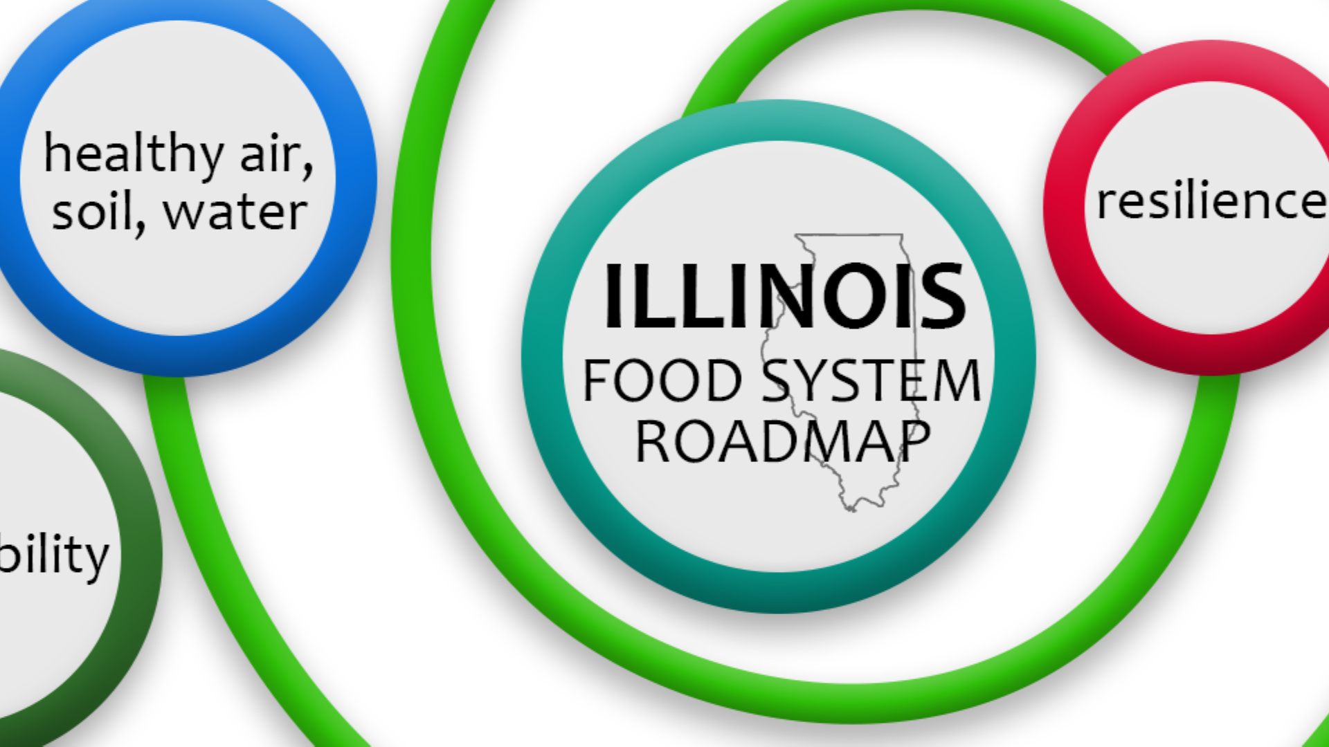 Illinois Food System Roadmap | IL-EATS | Illinois Extension | UIUC